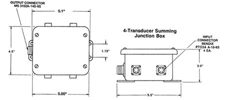 FSC 惠達科技股份有限公司-GE Ruska,Honeywell Pressure Sensor,Precise Sensor,Condec ...